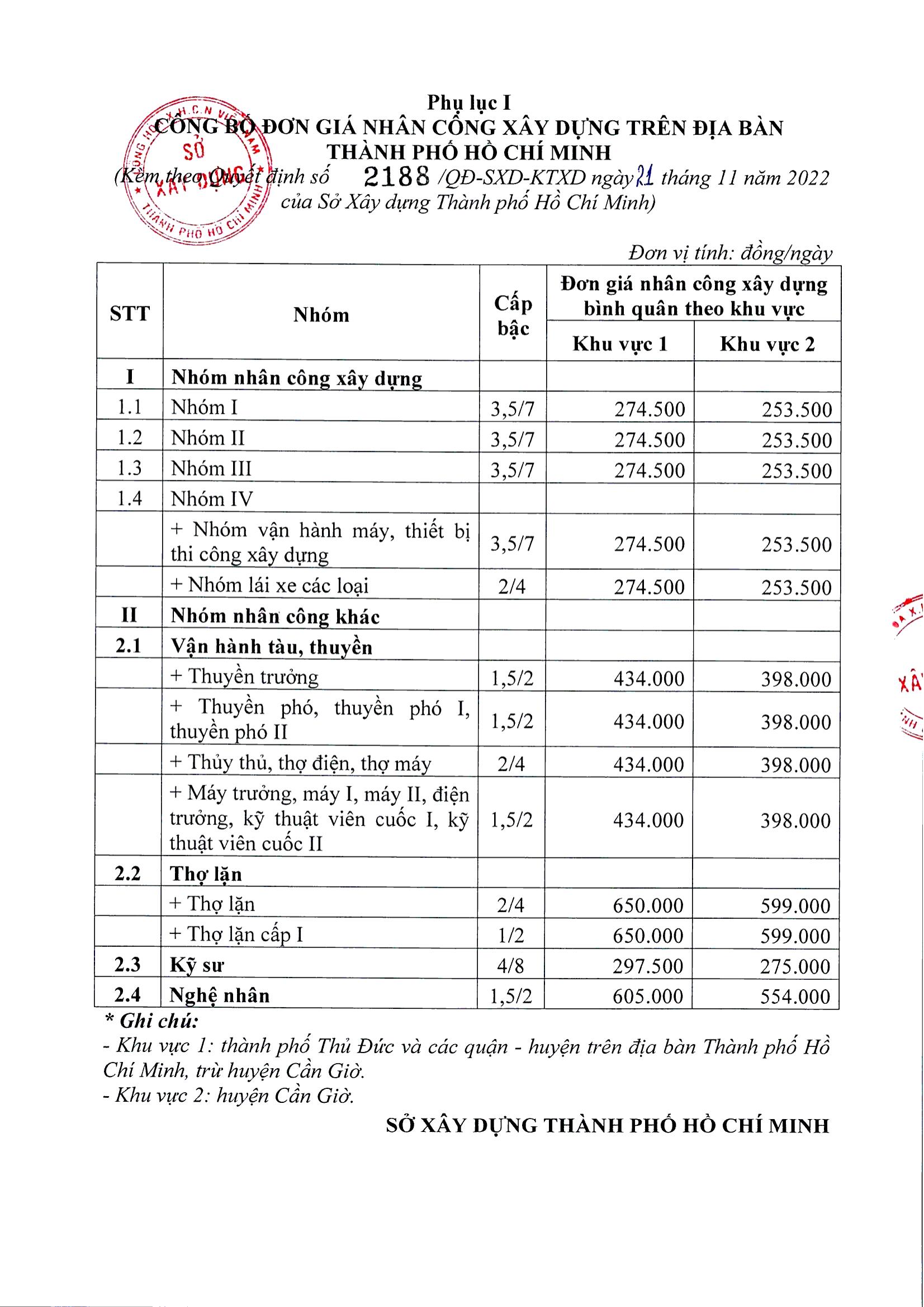 Quyết định 2188/QĐ-SXD-KTXD năm 2022 công bố giá ca máy và thiết bị thi ...