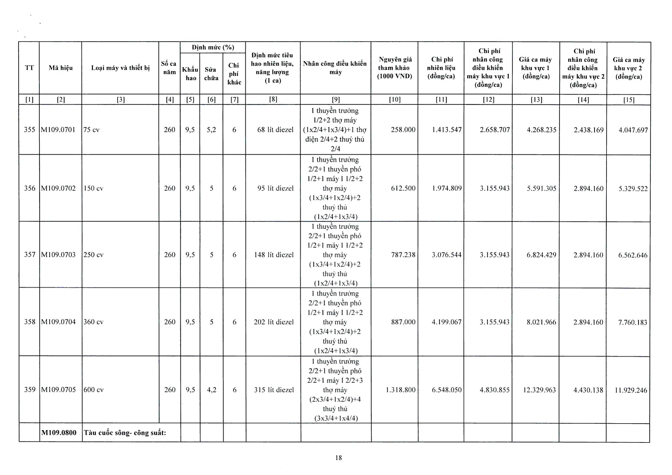 Quyết định 2188/qđ-sxd-ktxd năm 2022 công bố giá ca máy và thiết bị thi ...