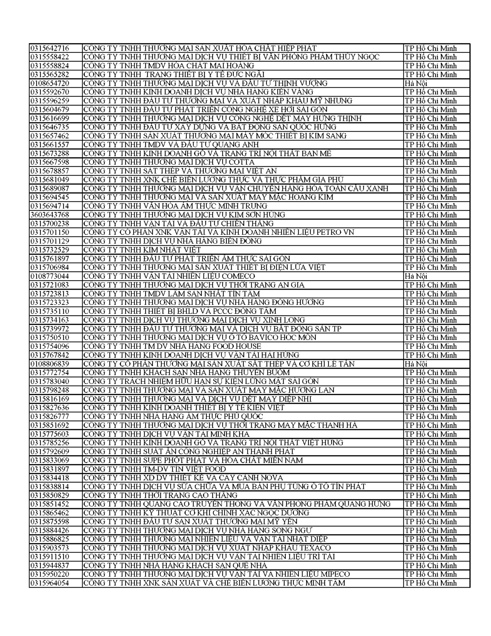 Công văn 1798/TCT-TTKT năm 2023 về rà soát, xử lý hóa đơn không hợp ...