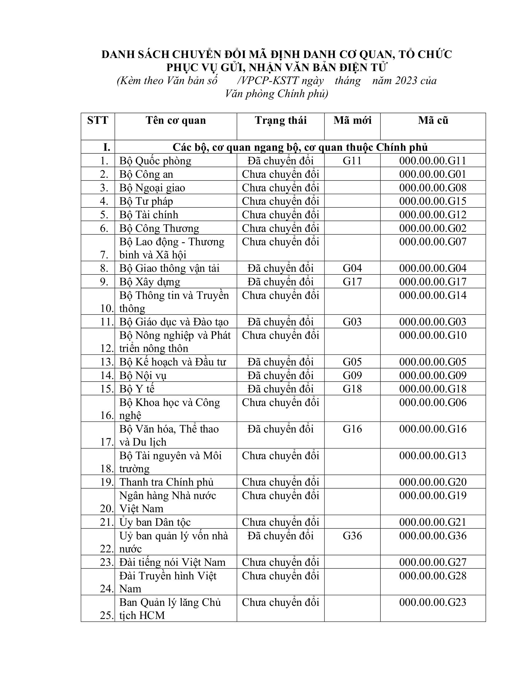 Công văn 2661/VPCP-KSTT năm 2023 về chuyển đổi mã định danh điện tử cơ ...
