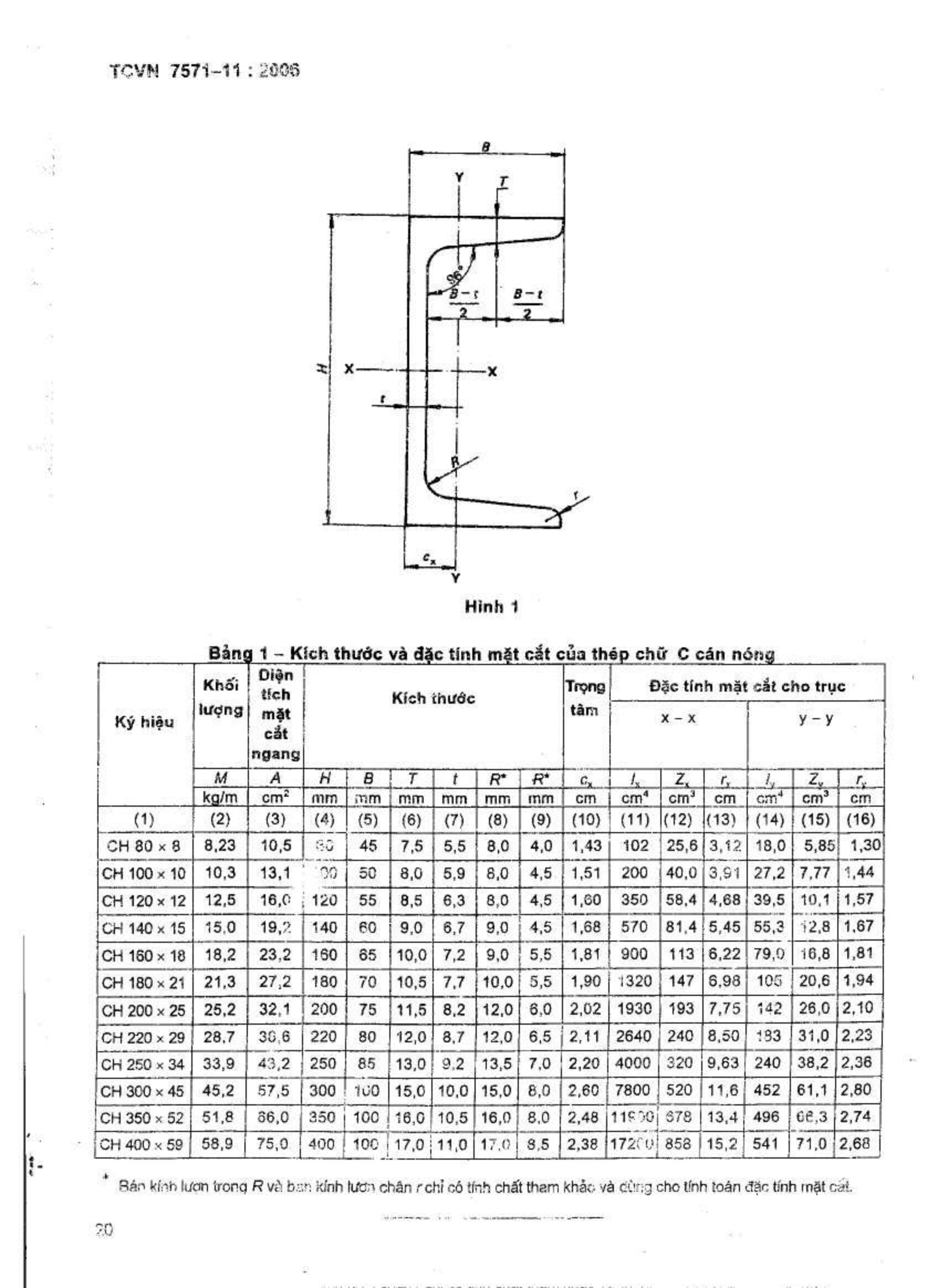 Tiêu chuẩn Việt Nam TCVN 7571-11:2006 (ISO 657-11 : 1980) về thép hình cán nóng - Phần 11:Thép ...