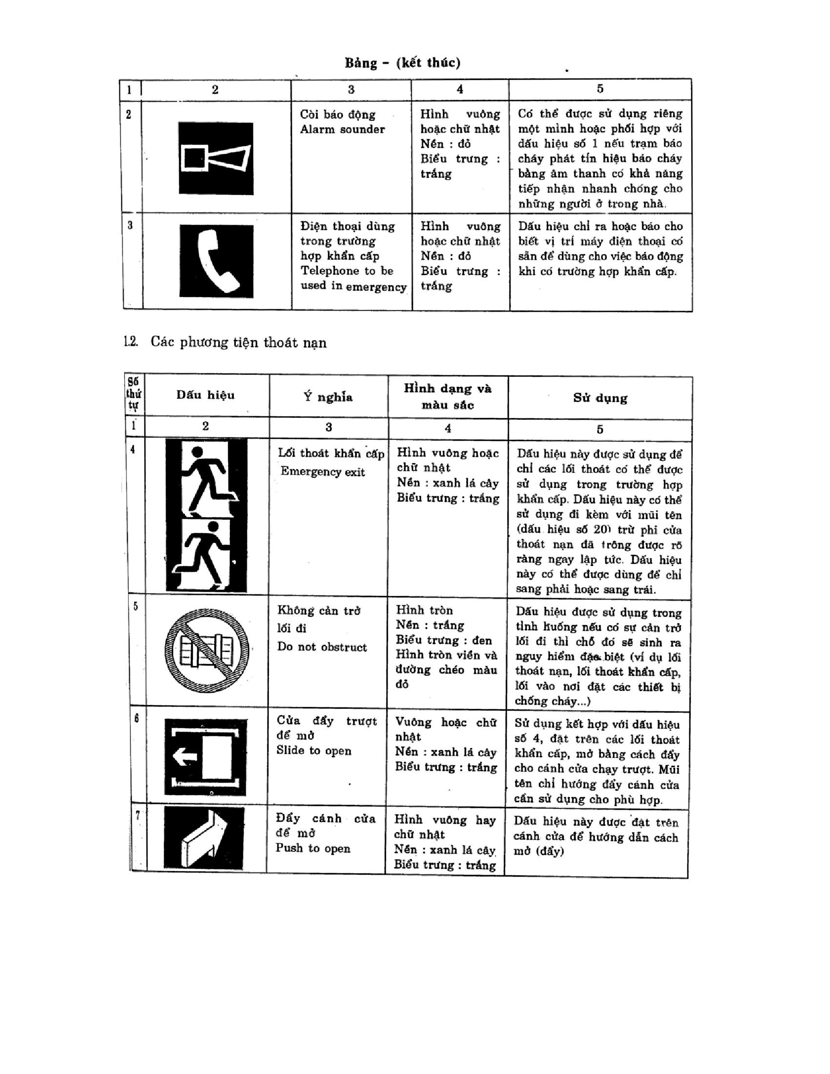 Tiêu chuẩn Việt Nam TCVN 4879:1989 (ISO 6309 : 1987) về phòng cháy ...
